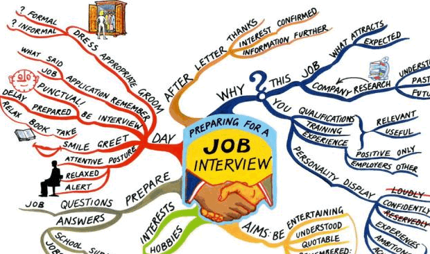 เตรียมตัวสมัครงาน my mapping - Professional One